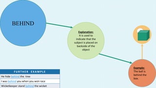 Preposition of place, infograph | PPT