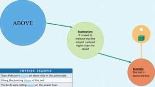 Preposition of place, infograph | PPT