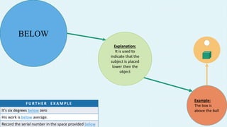 Preposition of place, infograph | PPTX