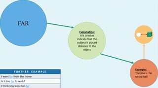 Preposition of place, infograph | PPT