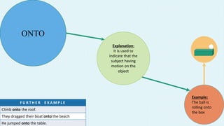 Preposition of place, infograph | PPT