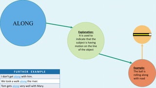 Preposition of place, infograph | PPT