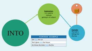 Preposition of place, infograph | PPT