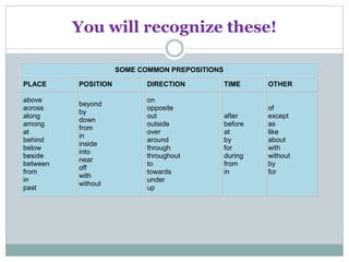 Prepositons Conjunctions Interjections.pptx