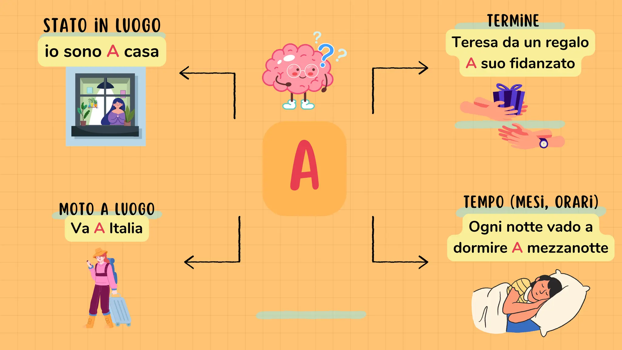 Le preposizioni più usati nella lingua italiana | PPT