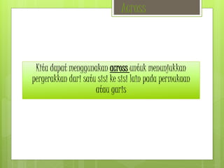 Preposition Across and Between | PPT