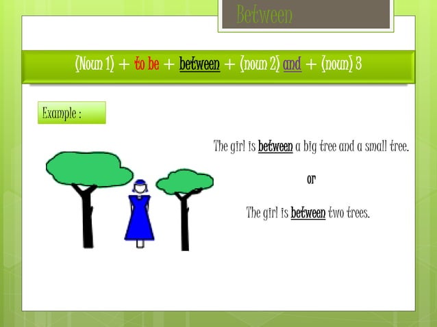 Preposition Across and Between | PPT