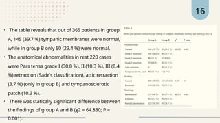 PRE & POST OPERATIVE STATUS OF CONTRALATERAL EAR IN UNILATERAL CSOM 6.pptx
