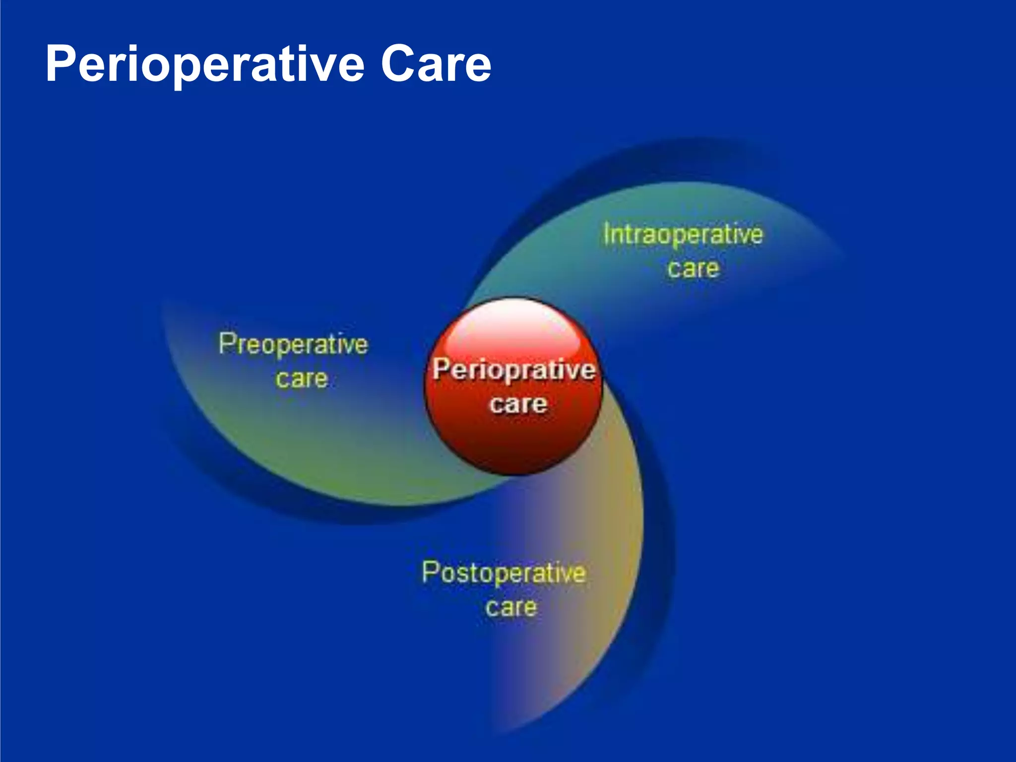 Pre & Post oprative care | PPTX