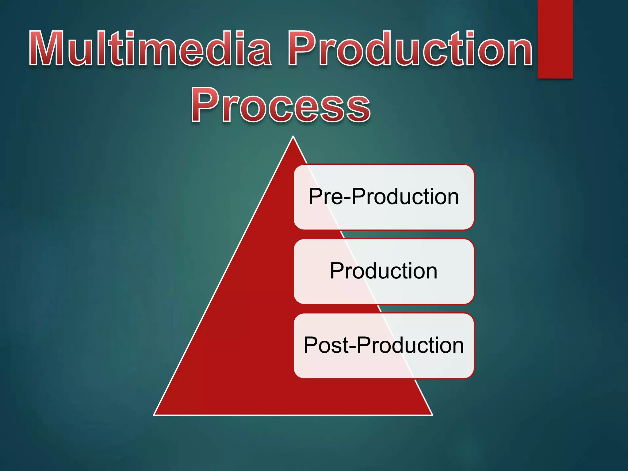 Pre-Production,Production and Post-Production PPT Presentation | PPTX