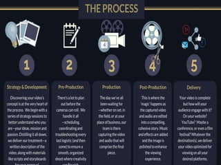 Pre-Production,Production and Post-Production PPT Presentation | PPTX ...