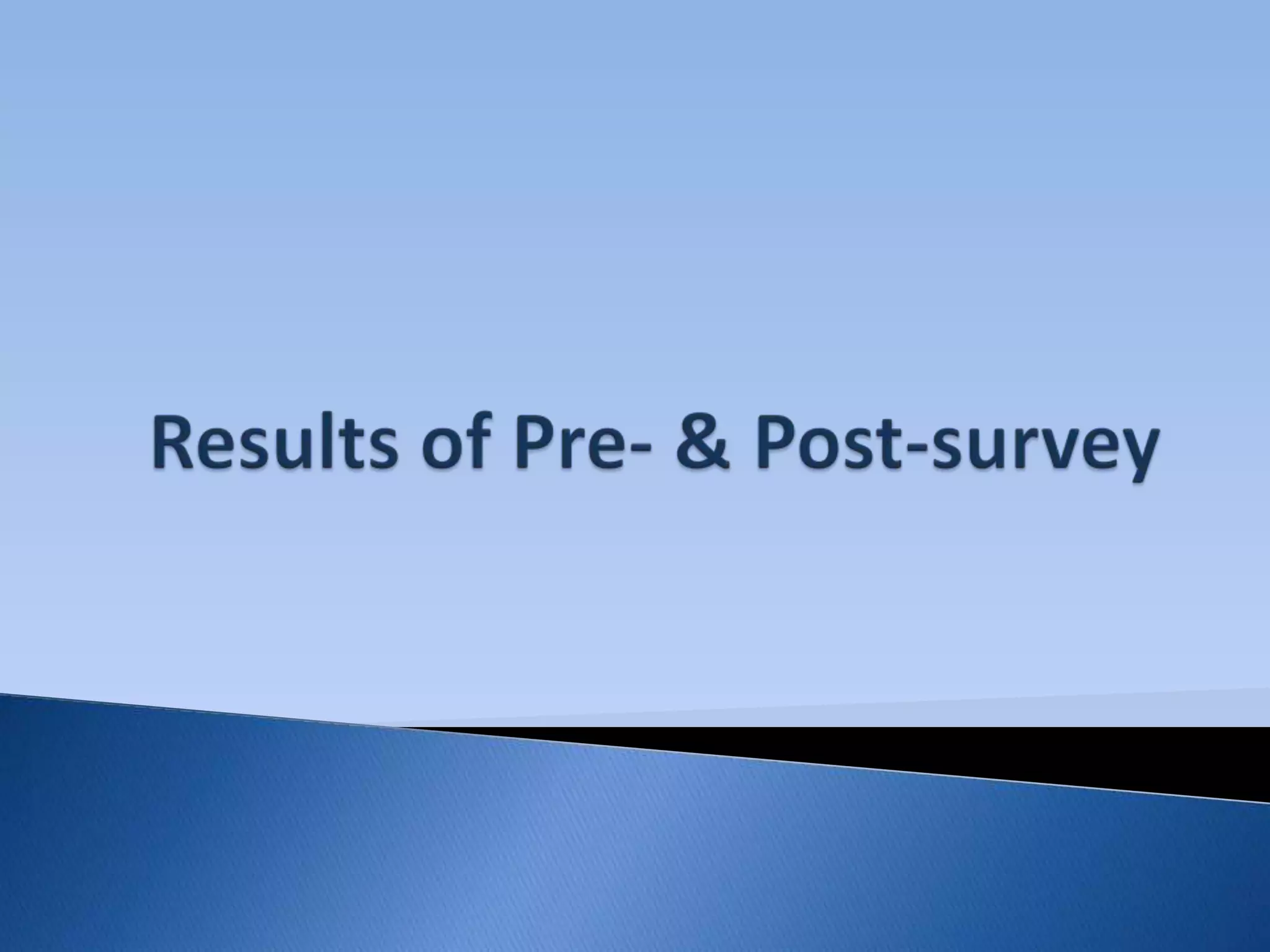 Pre post survey graphs | PPTX