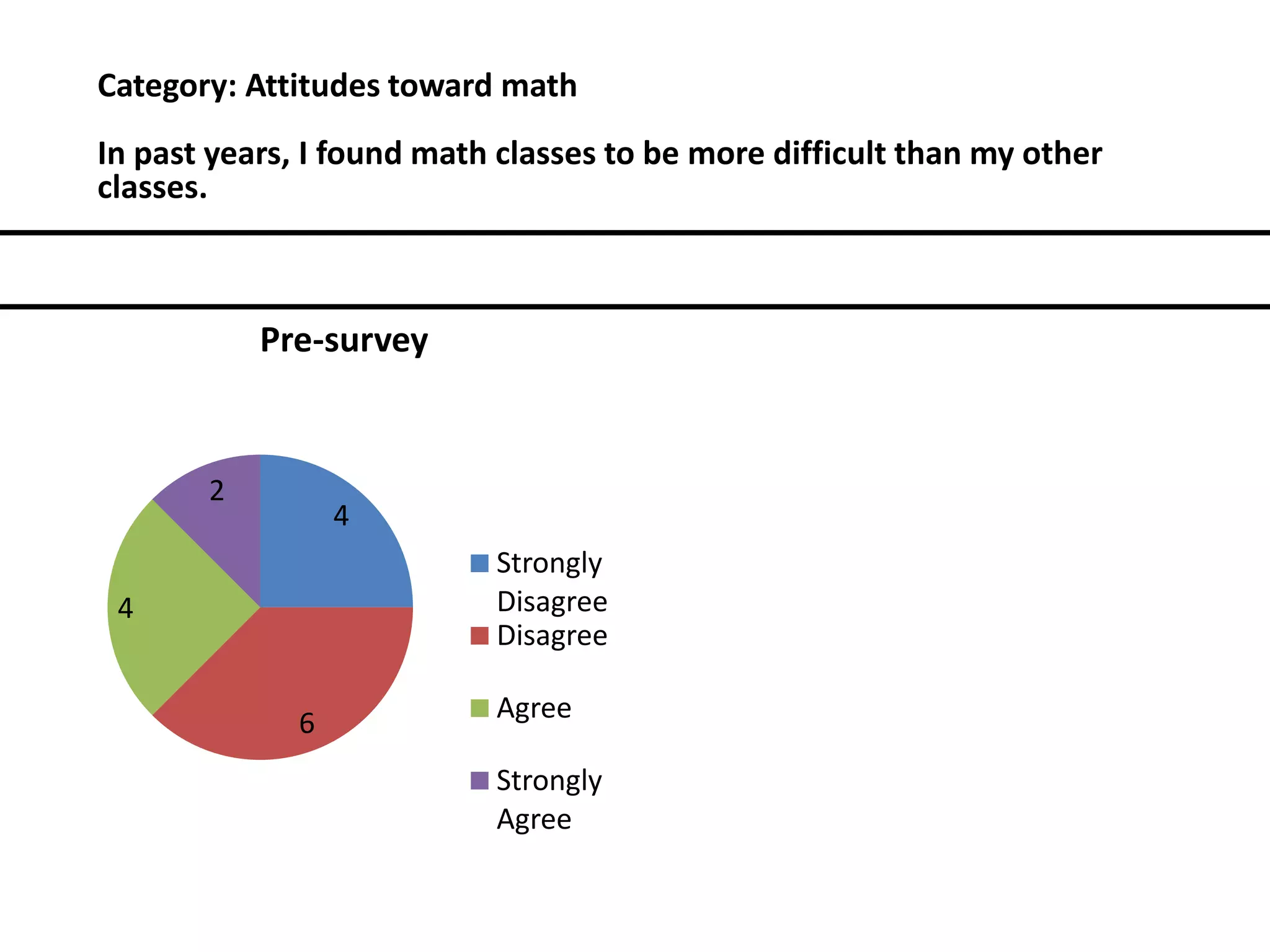 Pre post survey graphs | PPTX