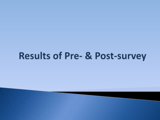 Pre post survey graphs | PPTX