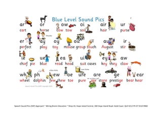 SSP Schools - Prep Parents - Resources to help your child with reading ...