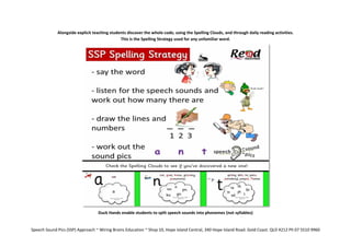 SSP Schools - Prep Parents - Resources to help your child with reading ...