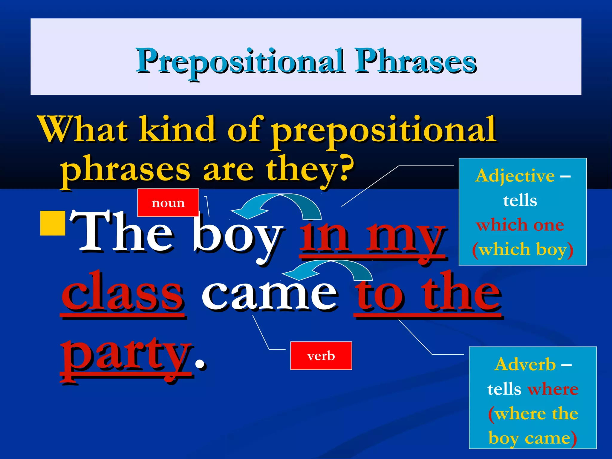 Prepositional phrases | PPT
