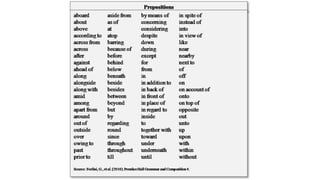 Prepositional Phrase Review | PPT