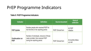 PrEP Presentation a South African perspective.pptx | Sexual Health ...