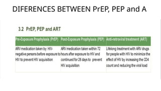 PrEP Presentation a South African perspective.pptx