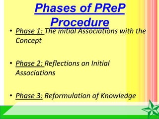 Prep Procedure (Pre-reading Strategy) | PPTX