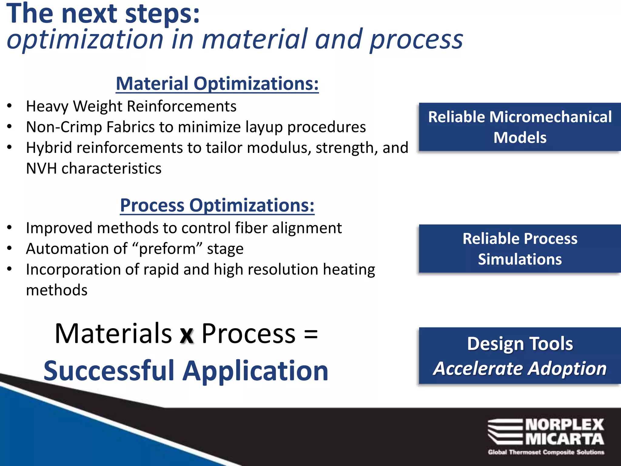 Prepregs Optimized for Compression Molding (2018 SPE ACCE) | PPTX