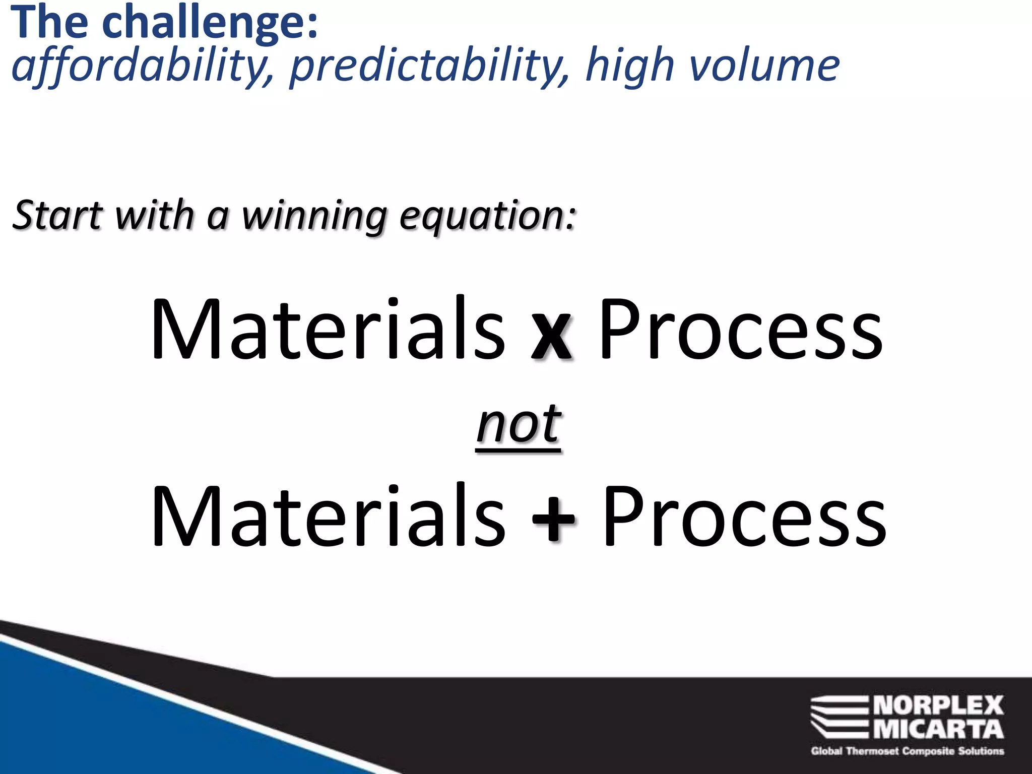 Prepregs Optimized for Compression Molding (2018 SPE ACCE) | PPTX