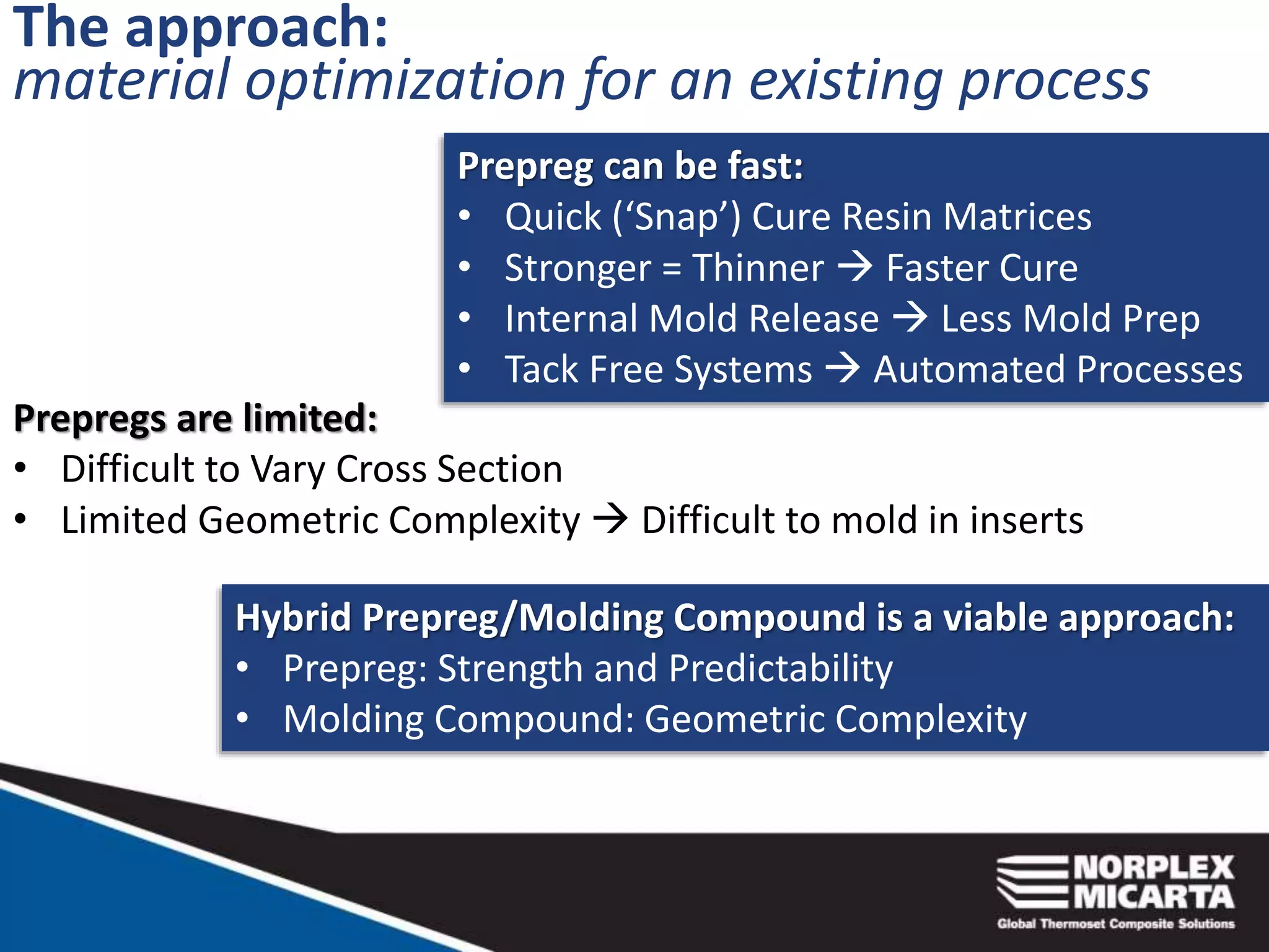 Prepregs Optimized for Compression Molding (2018 SPE ACCE) | PPTX