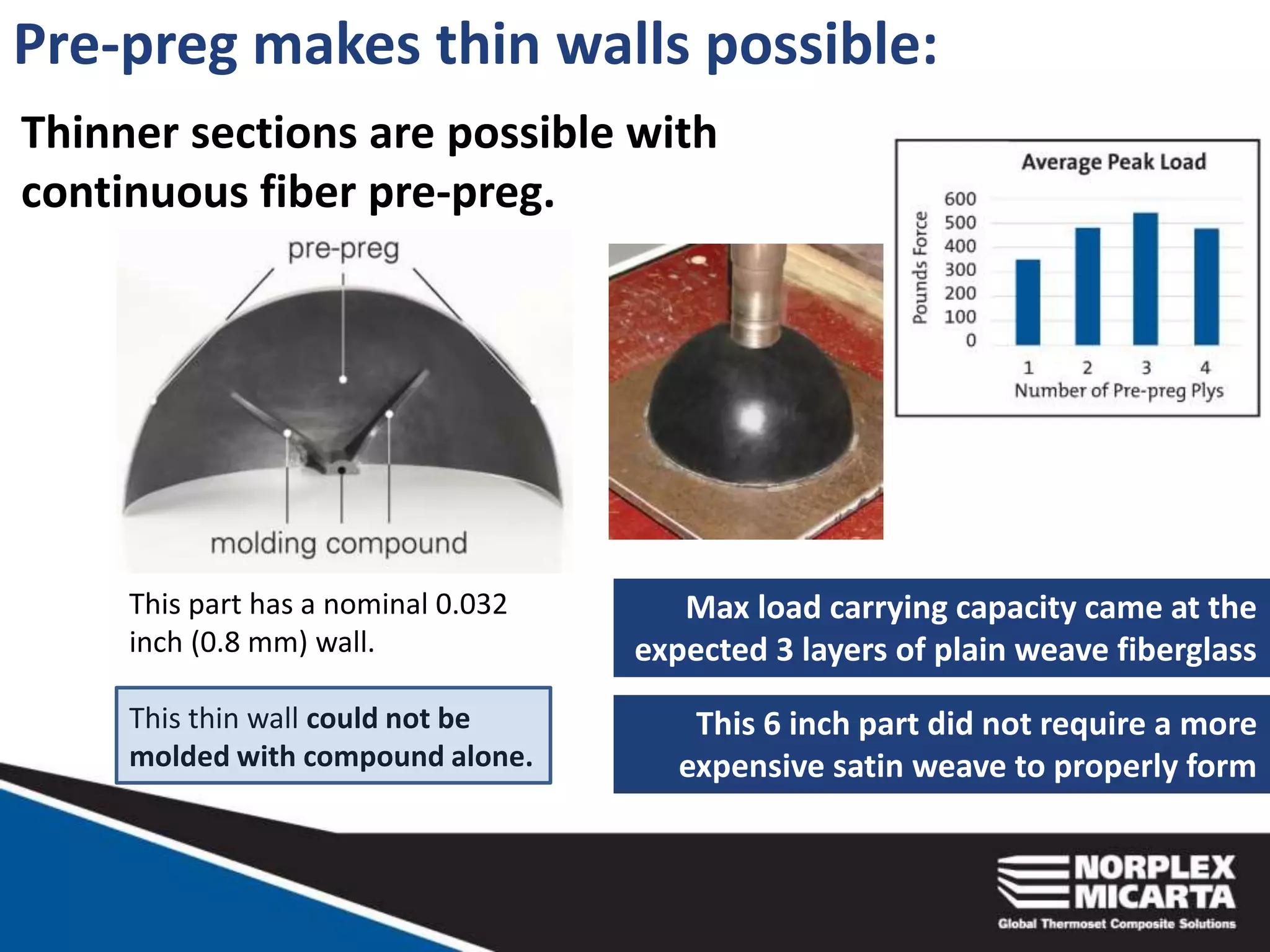 Prepregs Optimized for Compression Molding (2018 SPE ACCE) | PPTX | Science
