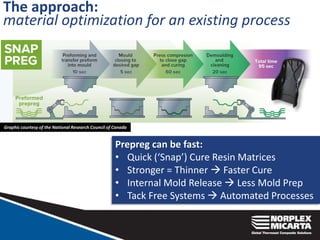 Prepregs Optimized for Compression Molding (2018 SPE ACCE) | PPTX