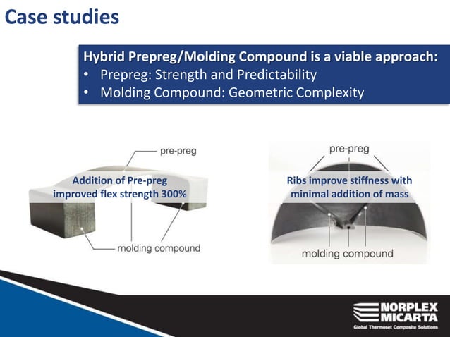 Prepregs Optimized for Compression Molding (2018 SPE ACCE) | PPTX | Science