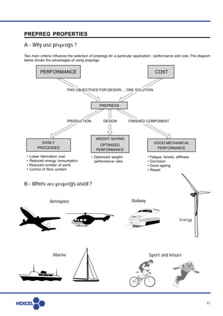 Prepreg technology[1] | PDF