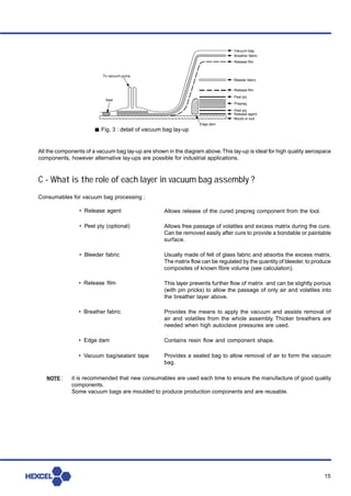 Prepreg technology[1] | PDF