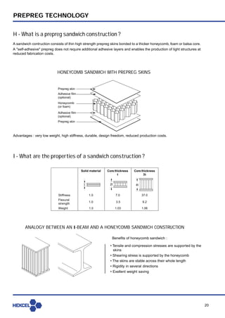 Prepreg technology[1] | PDF