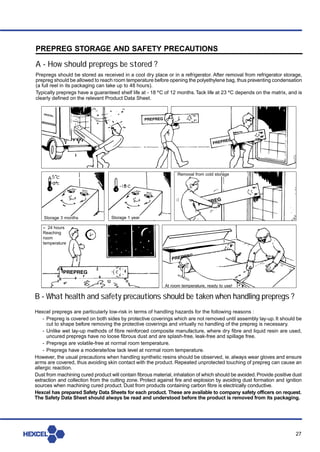 Prepreg technology[1] | PDF