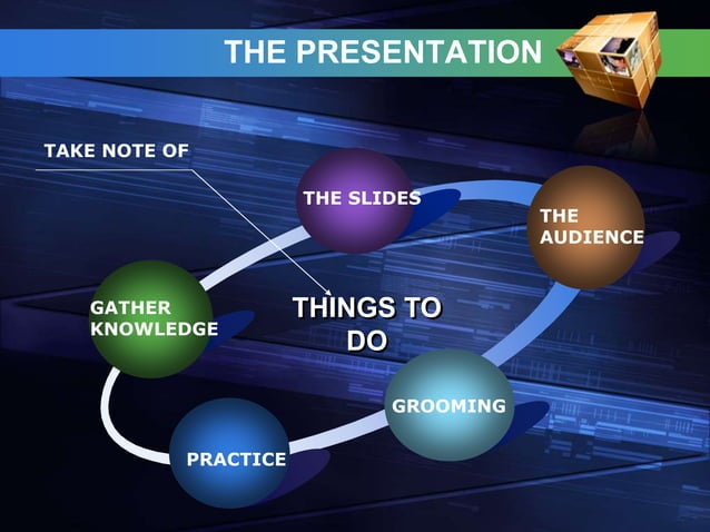 Pre Presentation | PPTX