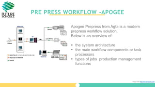 Pre press workflow | PPTX