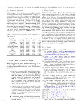Comparative Analysis of ML and DL Models for Gender Prediction in Devanagari Script | PDF