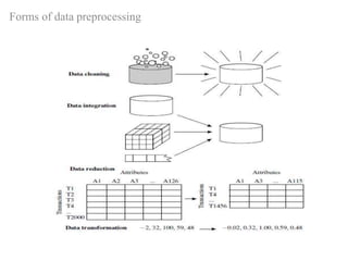 Data Preprocessing | PPTX