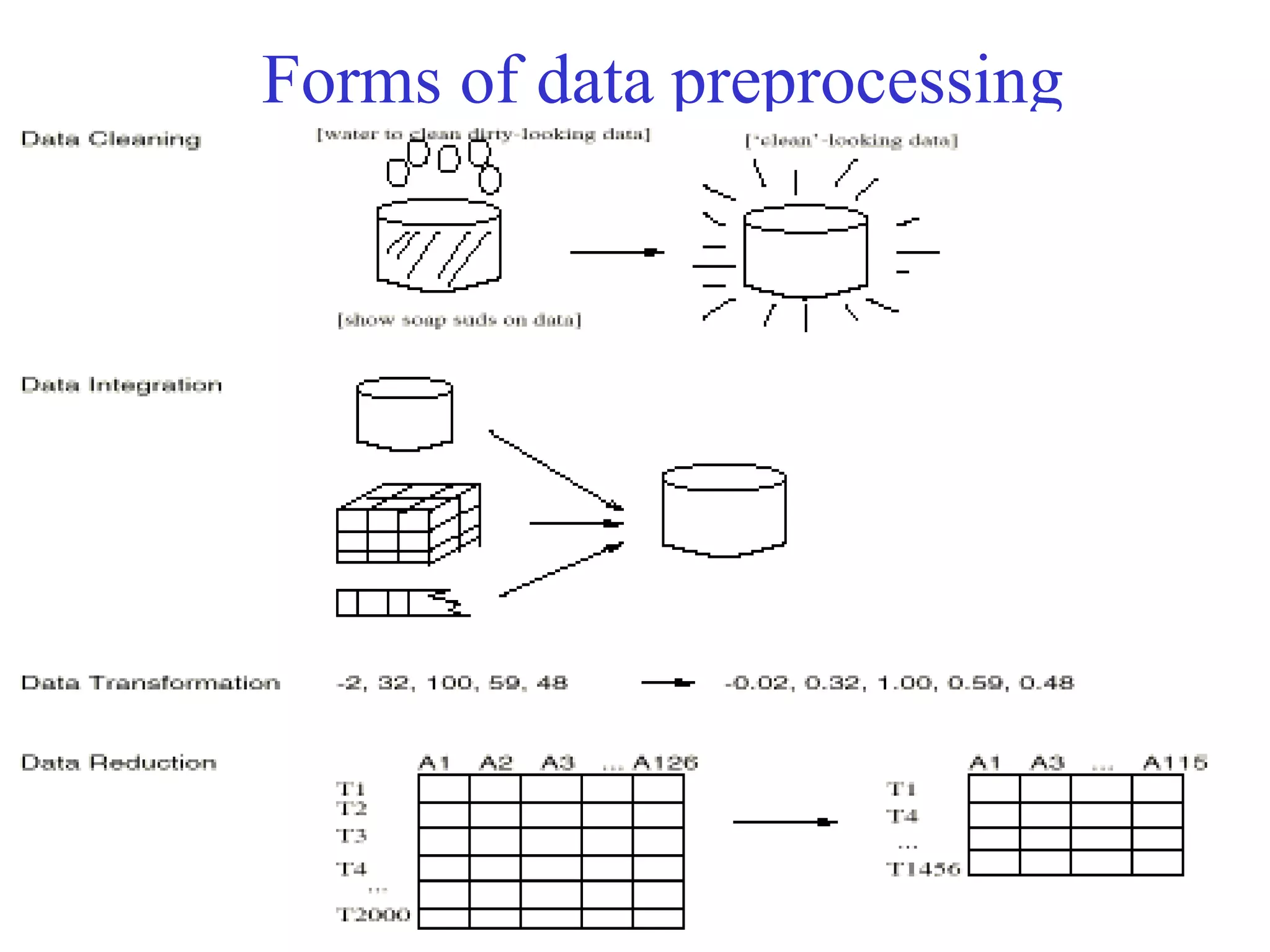 Preprocessing.ppt