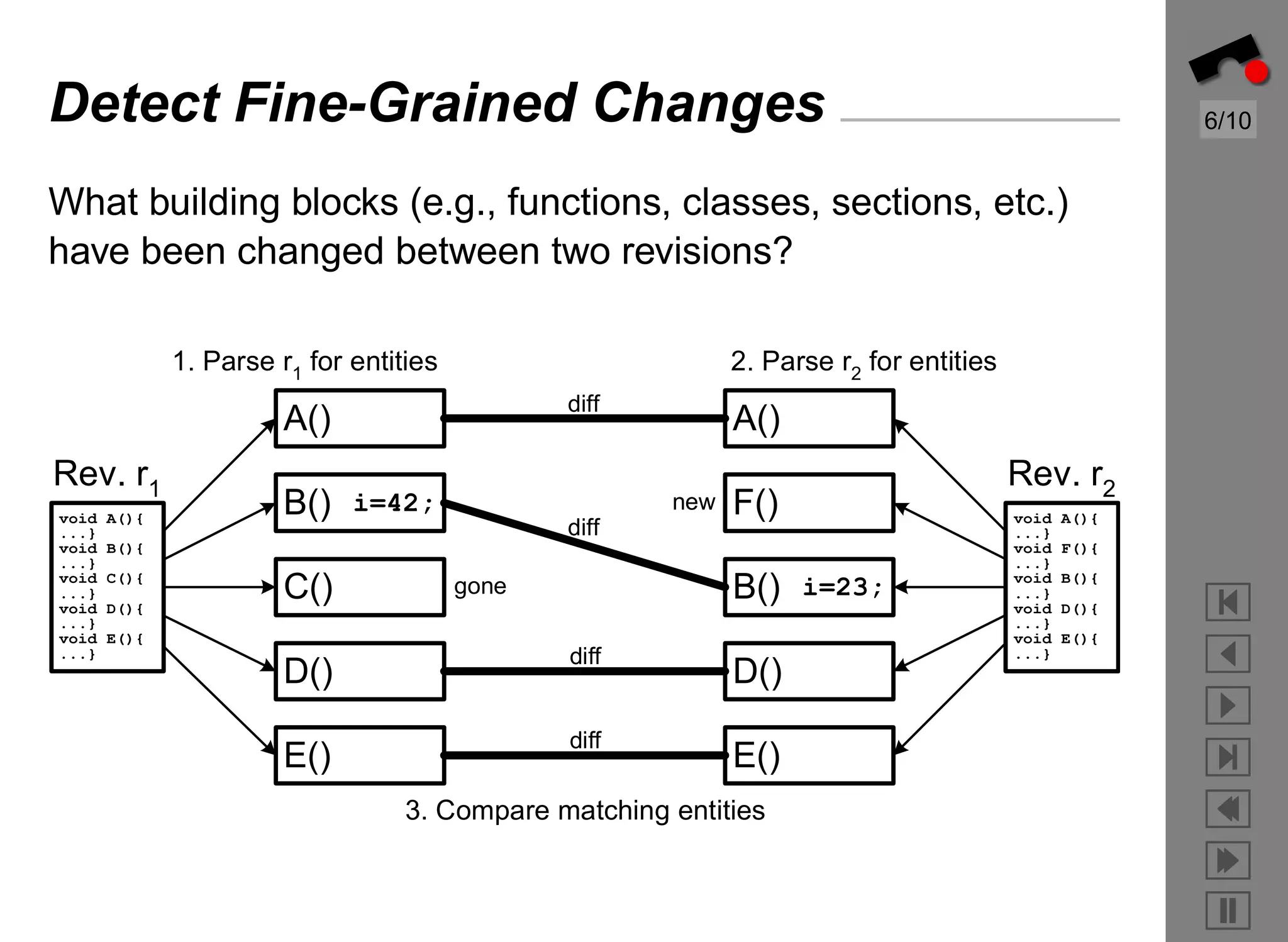 Preprocessing CVS Data for Fine-Grained Analysis | PDF