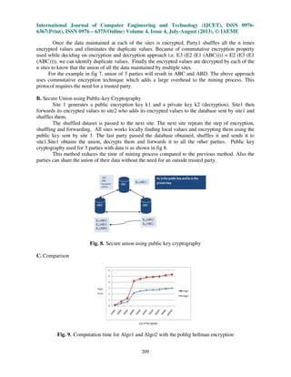 Preprocessing and secure computations for privacy preservation data ...