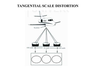Pre processing of raw rs data | PPTX