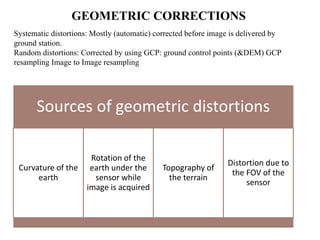 Pre processing of raw rs data | PPTX