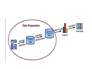 Data Preprocessing&tools | PPT