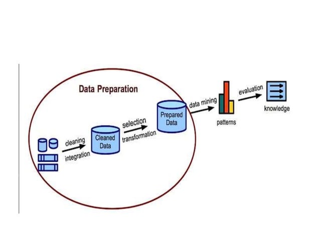 Data Preprocessing&tools | PPTX