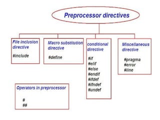 Preprocessors | PPT