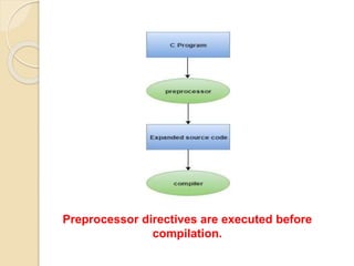 Preprocessor directives in c laguage | PPTX