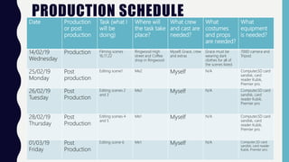 Pre production | PPTX