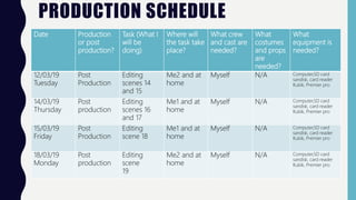 Pre production | PPTX